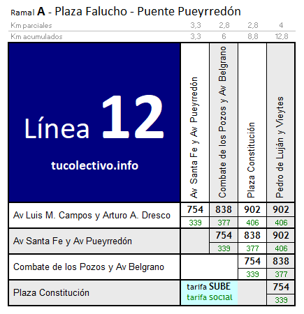 12 Línea de Colectivo Información Oficial