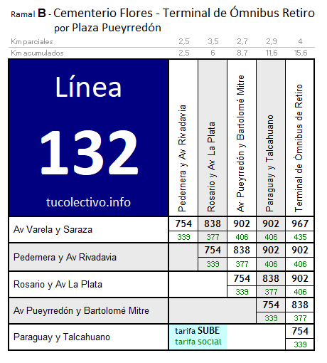 132 Línea de Colectivo Información Oficial