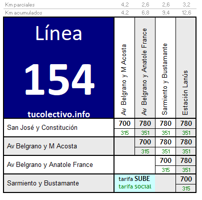 154 Línea de Colectivo Información Oficial