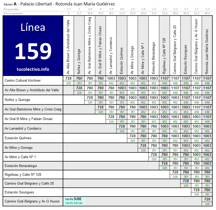159 Línea de Colectivo Información Oficial