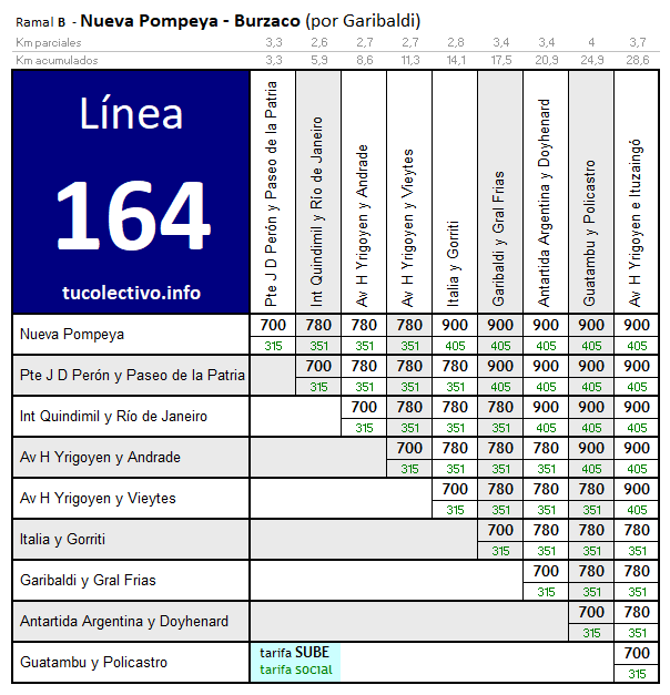 164 Línea de Colectivo Información Oficial