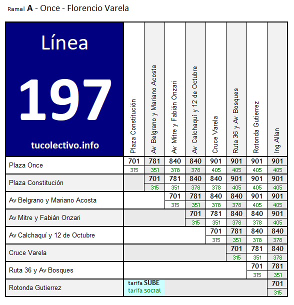 197 Línea de Colectivo Información Oficial