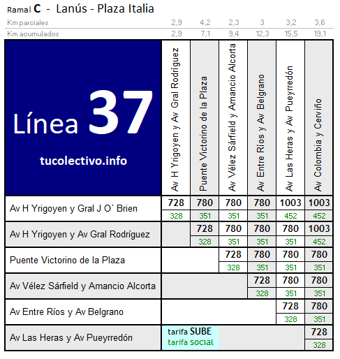 37 Línea de Colectivo Información Oficial