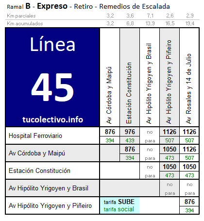 45 Línea de Colectivo Información Oficial