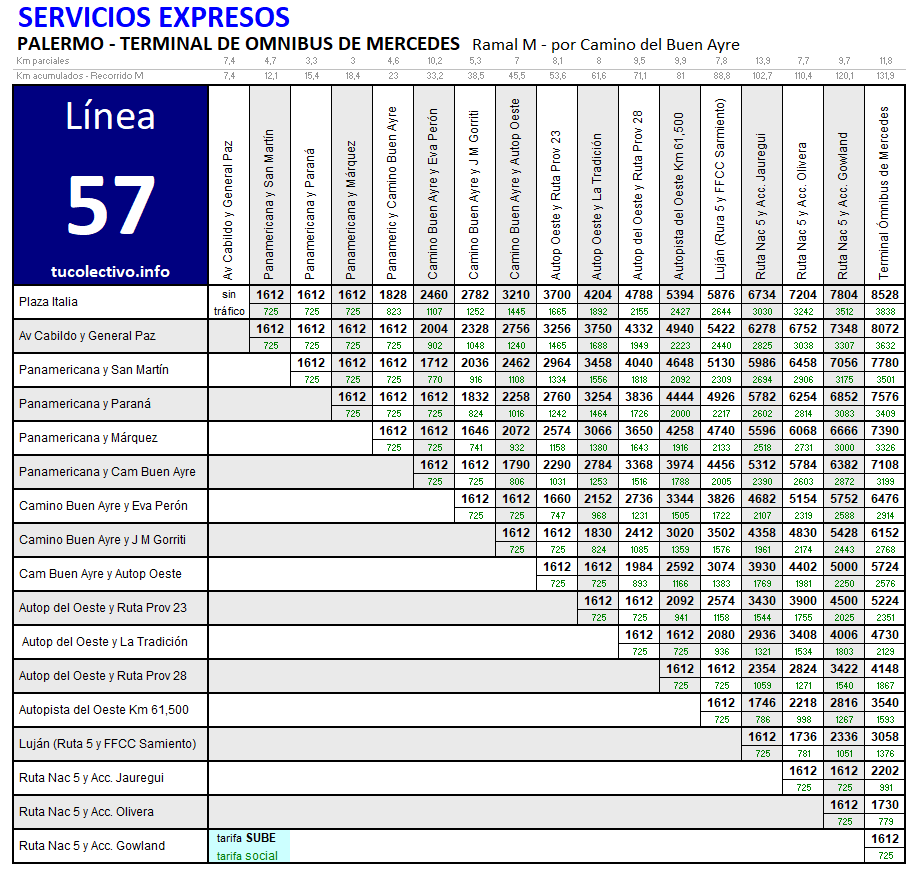 57 Línea de Colectivo Información Oficial