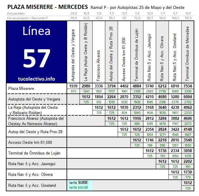 57 Línea de Colectivo Información Oficial