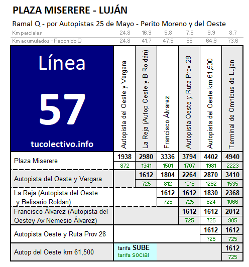 57 Línea de Colectivo Información Oficial