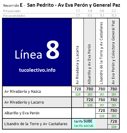 8 Línea de Colectivo Información Oficial